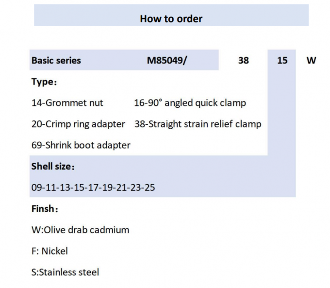 M85049 38-13S Connector Backshell Strain Relief Straight Cable Clamp ...